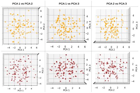 Principal Component Analysis And T Distributed Stochastic Neighbor Embedding Analysis In The