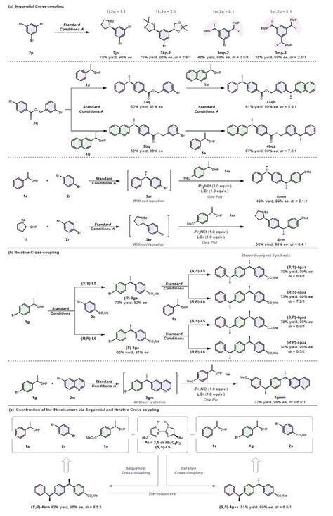 Acs Catalysis 浙江大学陆展教授团队：光镍协同催化的14二氢吡啶衍生物dhps的对映体汇聚交叉偶联反应