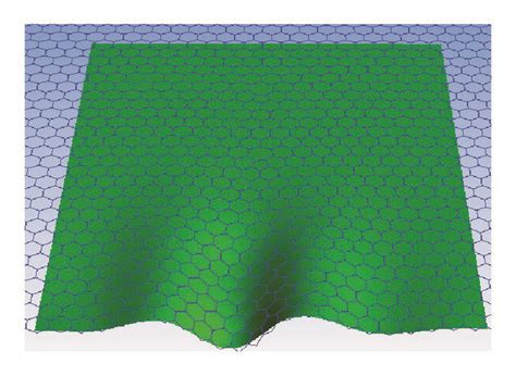 Fitting Graphenes Surface By Rbf Download Scientific Diagram