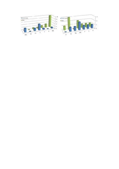 The Number Of Publications With Respect To Algorithm Scope Profile
