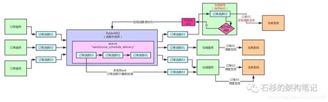 消息中间件 优缺点及使用 消息中间件的缺点 csdn博客