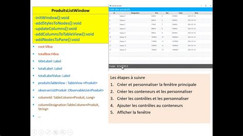 Java Part Les Interfaces Graphiques Avec Javafx Youtube