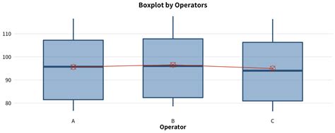 Tony Lee 解讀 Grr 分析結果
