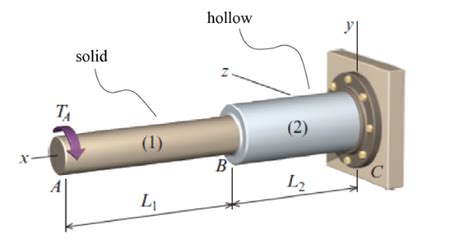 Solved Would This Be A Statically Indeterminate Torsion Chegg