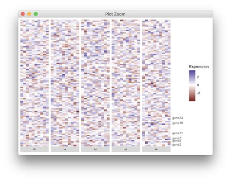 R Is It Possible To Avoid Axis Label Overlapping By Ggrepel Stack
