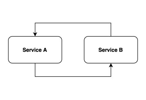 Charity Majors On Linkedin Yes Including A Deployment Infra Deployed