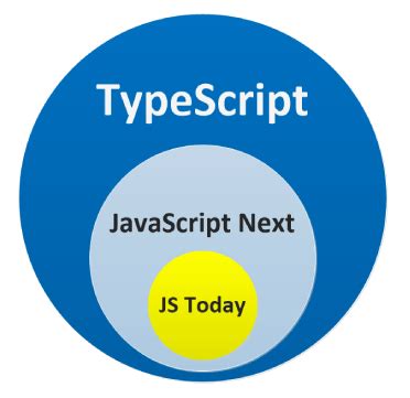 React Js Typescript