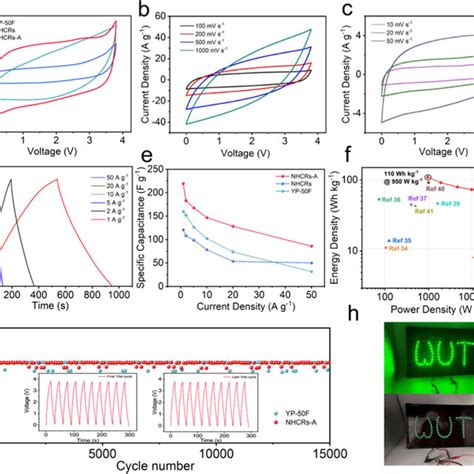 Supercapacitor Performances Of Nhcrs Nhcrs A And Yp 50f In