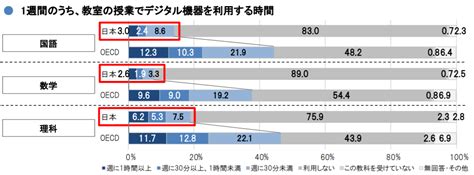 学校のict化とは？ict活用状況とgigaスクール構想の要点整理！ Teach For Japan