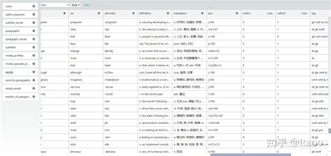 一个 Sqlite 数据库管理应用 知乎