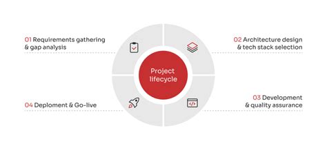 Core Banking System Implementation Innowise