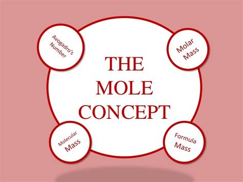 Mole Concept