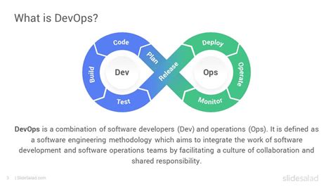 DevOps PowerPoint Template Designs SlideSalad