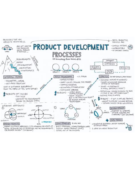 Youre Wasting Money Many Startups Do Its A Common Mistake That Drains Resources In Today