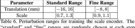 Table 6 From Deep Implicit Statistical Shape Models For 3d Medical Image Delineation Semantic