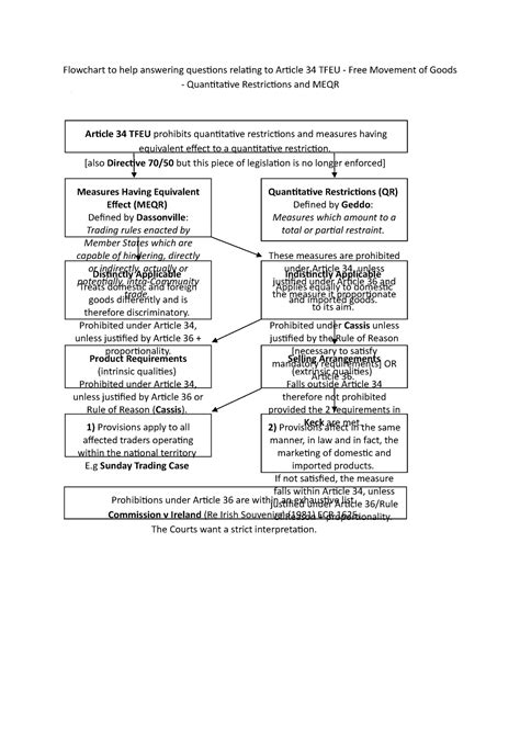 Flowchart For Article 34 And 36 Tfeu Flowchart To Help Answering