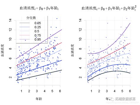 贝叶斯分位数回归lasso和自适应lasso贝叶斯分位数回归分析免疫球蛋白前列腺癌数据 附代码数据 拓端tecdat 博客园