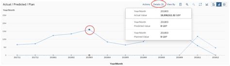 Predicting Sales Performances With Machine Learnin Sap Community