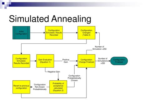 Ppt Superscalar Architecture Design Framework For Dsp Operations