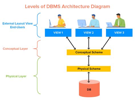 apa itu dbms database management system