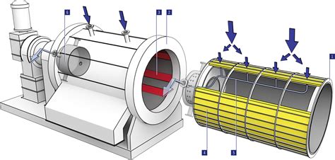Rotary Pressure Filter Rpf Versatile Technology Solutions