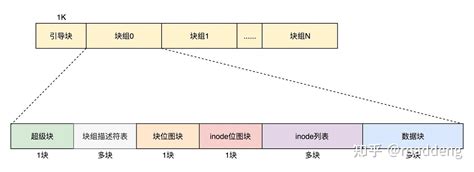 Linux Inode 位图和块位图的索引 知乎