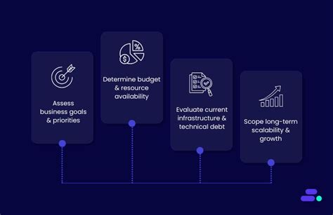 Aws Scalability In Cloud Computing Explained