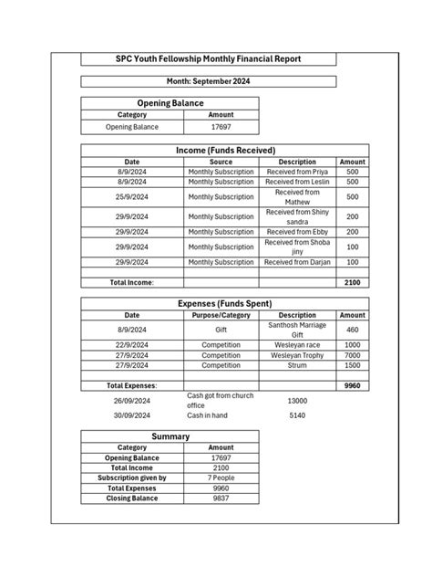 Spc Youth September Statement 240930 095326 Pdf Income