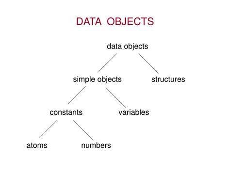 Ppt Prolog Syntax And Meaning Powerpoint Presentation Free Download Id 789351