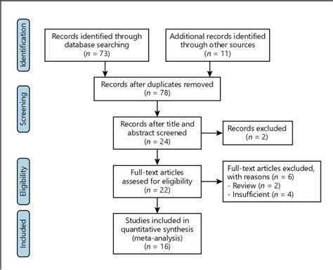 Figure 1 From Bladder Sonomorphological Tests In Diagnosing Bladder