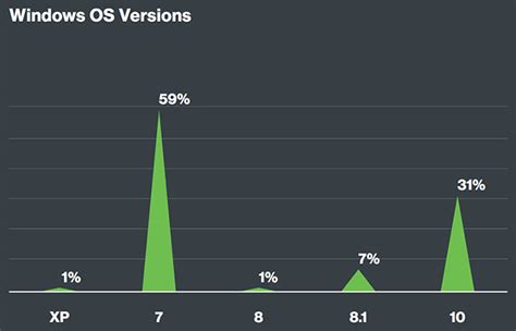 Enterprise Endpoint Security Millions Of Devices Still Running