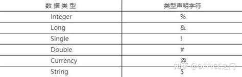 Excel Vba基础（9）：常见的数据类型、变量及常量 Csdn博客