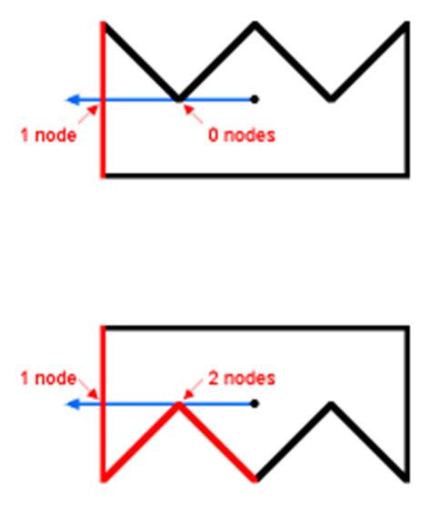 Determining Whether A Point Is Inside A Complex Polygon