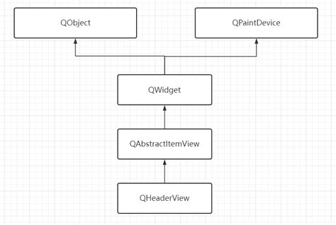 Qt Qheaderview Csdn