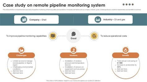 Iot Pipeline Monitoring Powerpoint Templates Slides And Graphics