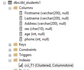 SQL Indexes Different Types Of Indexes In SQL Server
