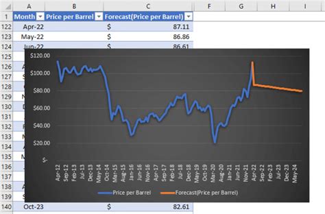 How To Forecast In Excel Based On Historical Data Suitable Methods