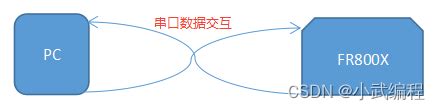 富芮坤FR800X系列之串口整帧数据收发 富芮坤串口 CSDN博客