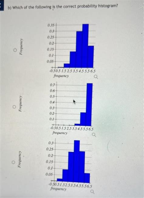 Solved Suppose A Random Variable X Arises From A Binomial Chegg