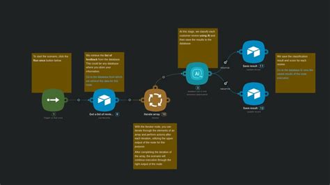What Is Distilbert Exploring The Ai Model And Business Integration Of