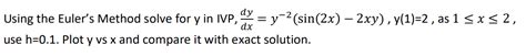 Solved Using The Euler S Method Solve For Y In IVP Chegg