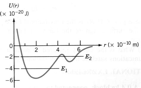 Solved 1 Consider The Potential Energy Function Below What