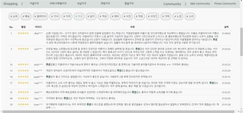 Github Knm67772021 Capstone Backend