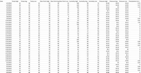 Converting Date To Datetime Format And Extracting