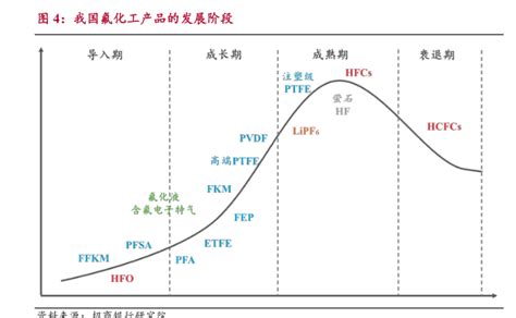 国内电子氟化液供应情况（不完全统计 2024年04月 行业研究数据 小牛行研
