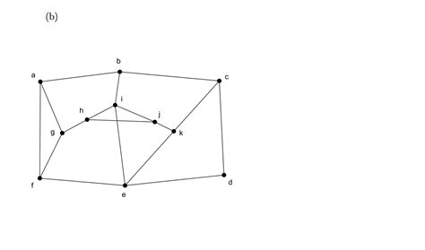 Solved For Each Of The Following Graphs Determine If The Chegg