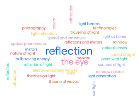 Stemkey Module 9 Teaching Knowledge Skills And Attitudes In Physics Light Icse