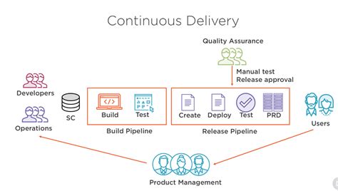 Github Malkiats Cicd