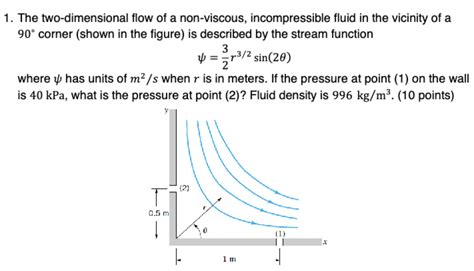 Solved The Two Dimensional Flow Of A Non Viscous