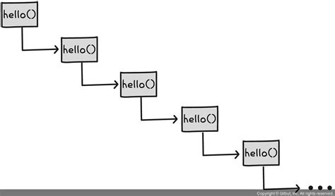 모두의 알고리즘 With 파이썬 03 재귀 호출 다시 돌아가 부르기 2